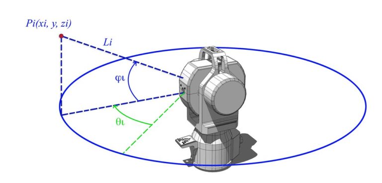 What is a Laser Tracker? » Select Laser Alignment